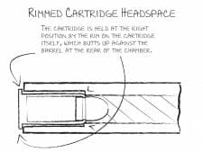Headspace How To Check an AR15 Rifle for Regular Gun Folks ~ VIDEOS