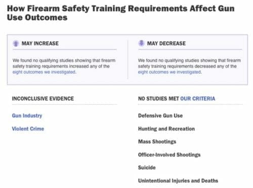 Mandatory Firearms Training for a Constitutional Right!? ~ VIDEO