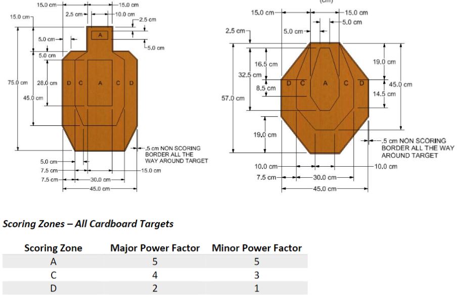 Does 40S&W Really Suck? - AmmoLand Shooting Sports News