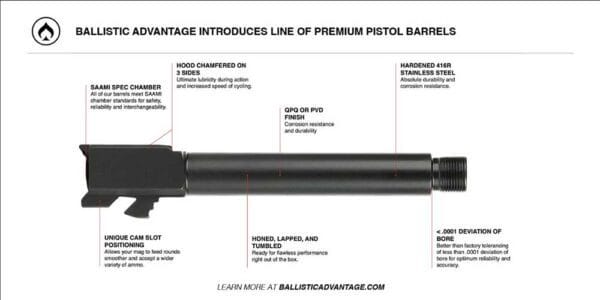 Ballistic Advantage Introduces Line of Premium Pistol Barrels
