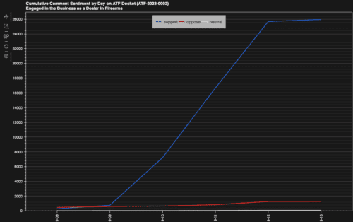ATF Universal Background Check Rule Receives Thousands of Identical ...