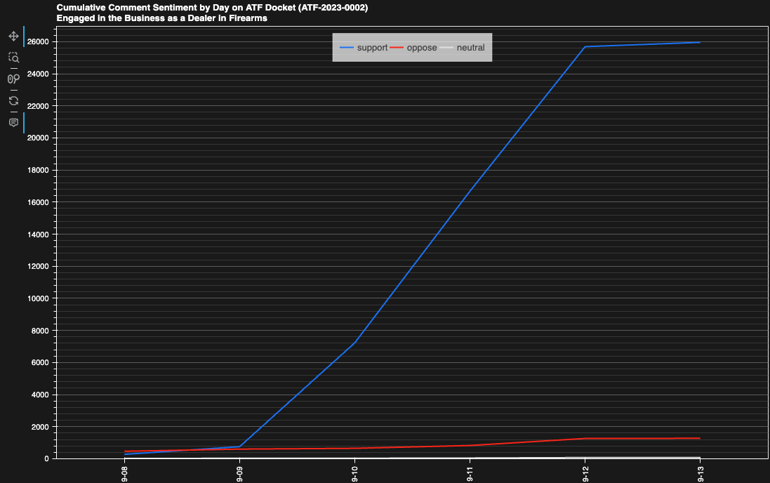 ATF Universal Background Check Rule Receives Thousands of Identical ...