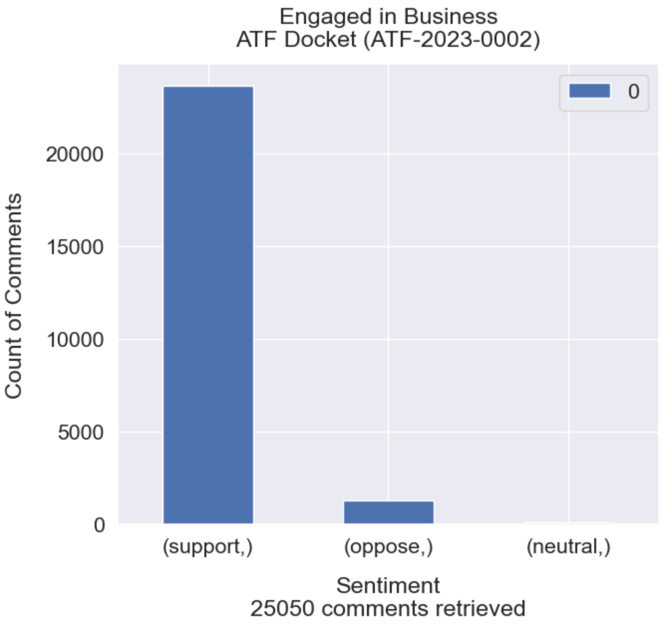 ATF Universal Background Check Rule Receives Thousands of Identical ...