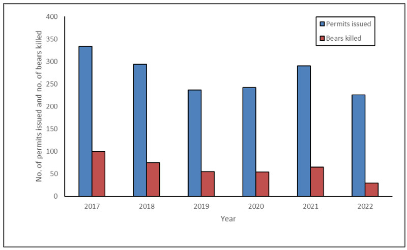 California Woman Killed in Her Home by Black Bear