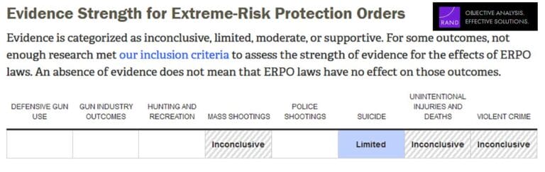 Extreme-Risk Protection Orders Fail To Deliver: Analysis of Red Flag ...