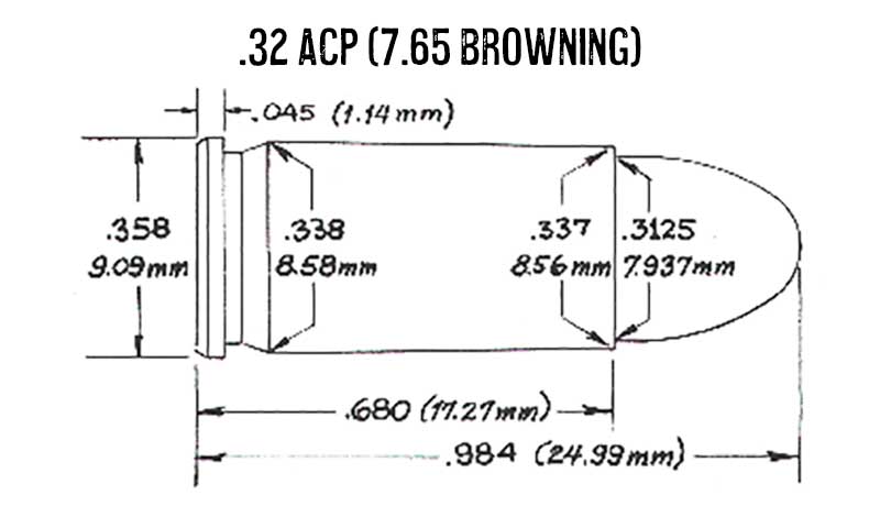 .32 ACP Bullet & the Rim Lock Issue