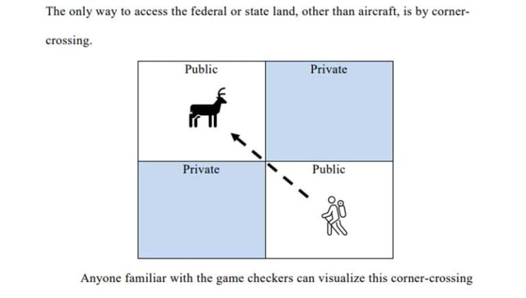 10th Circuit Upholds Public Access: Corner-Crossing Ruling Protects Millions of Acres of Public Land