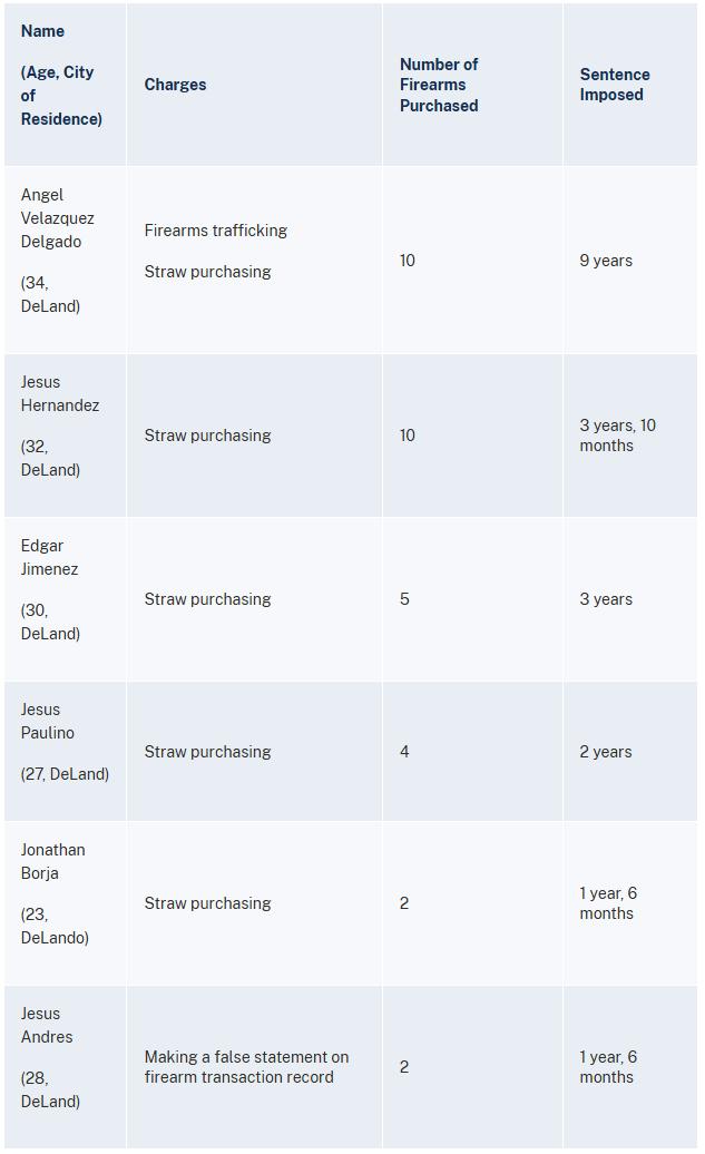 My 2nd Amendment Today: ATF Almost Gets One Right. Will it Continue? Should it Continue?
